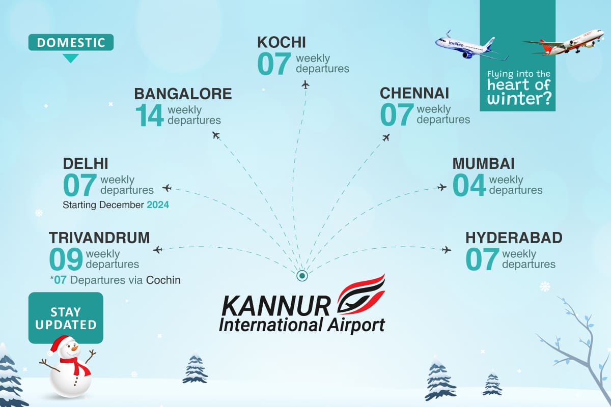 Kannur International Airport | KIAL