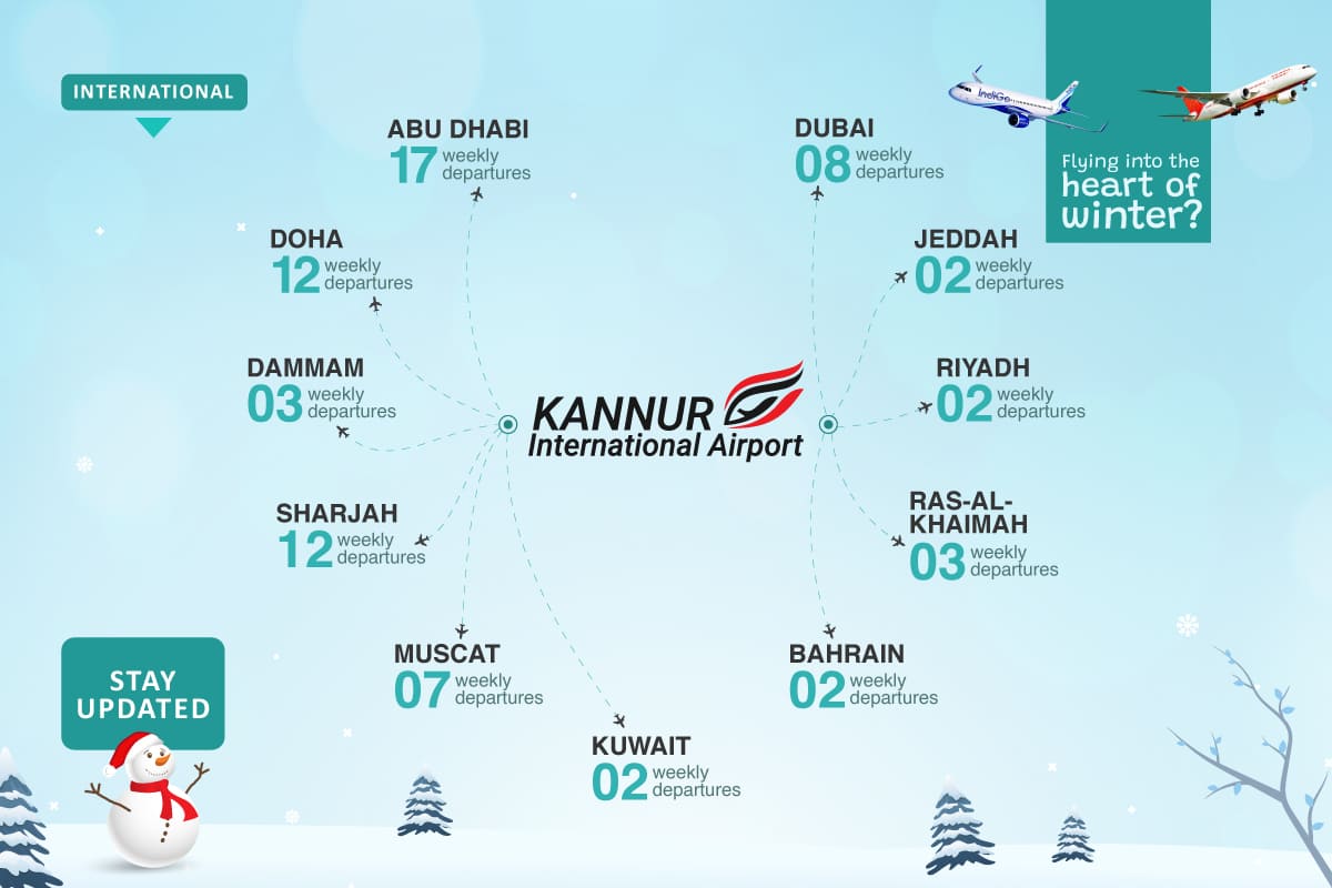 Kannur International Airport | KIAL